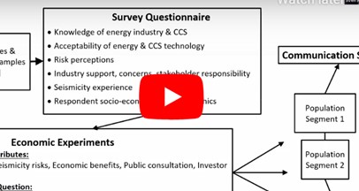 Measuring Public Acceptance of CCS Technology - ENSURE